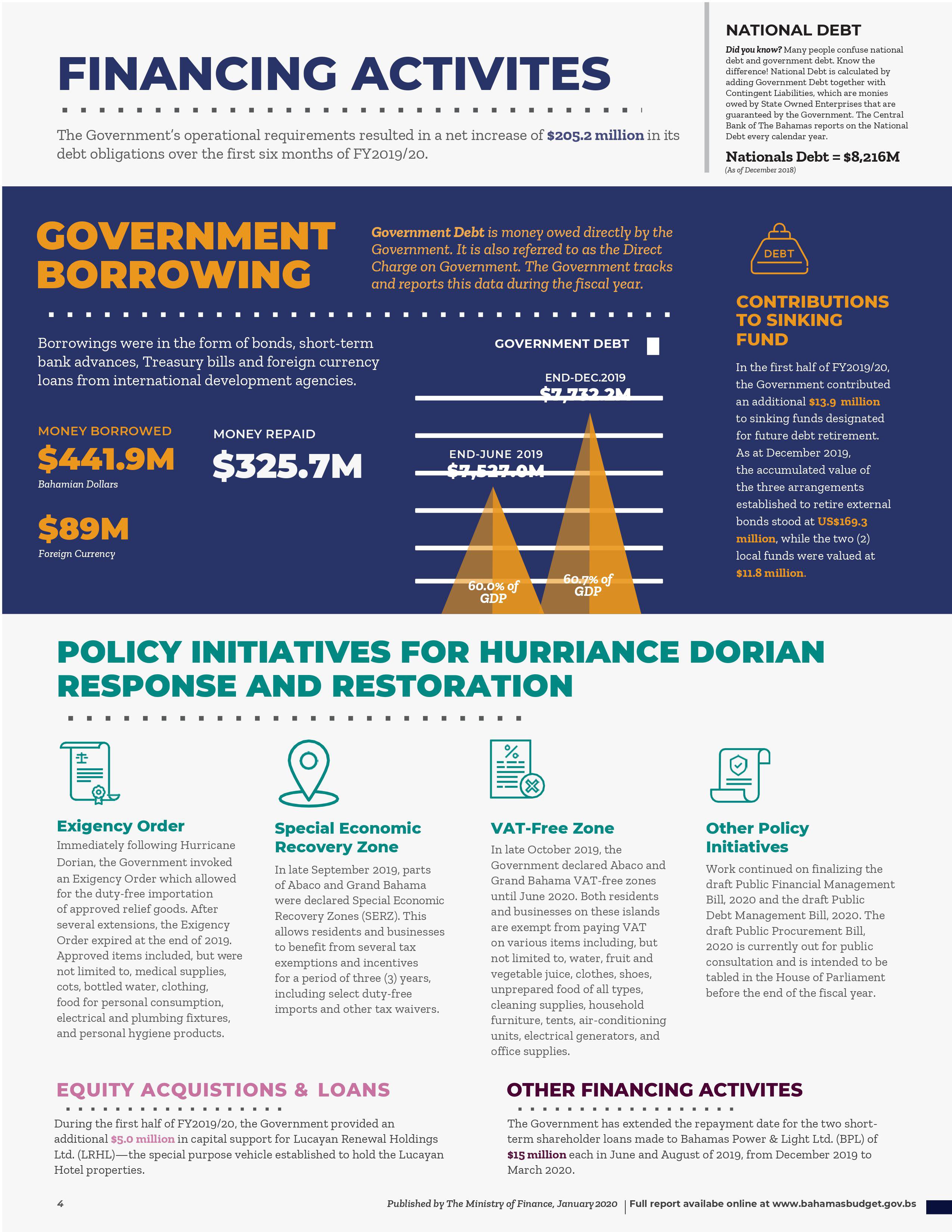 Quarterly Budget Performance Reports